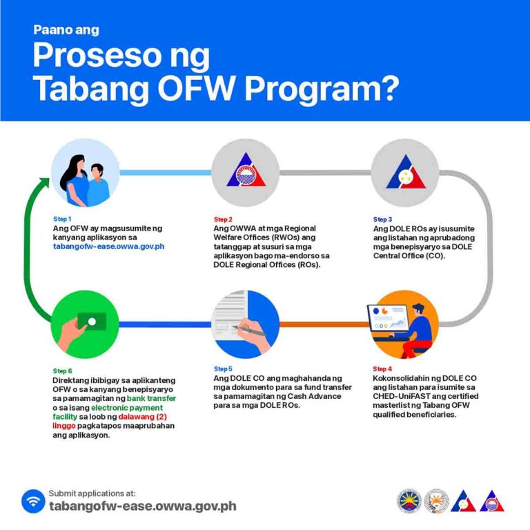 How to Apply OWWA Tabang OFW Program | OWWA Member