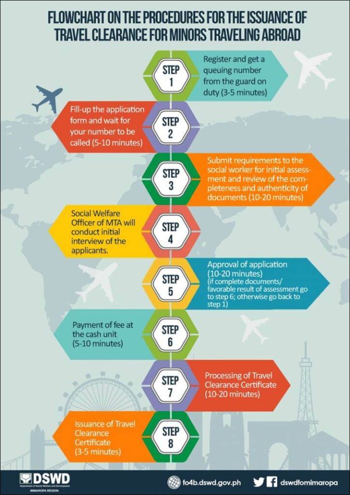 How to Get DSWD Travel Clearance for Minors - OWWA Member