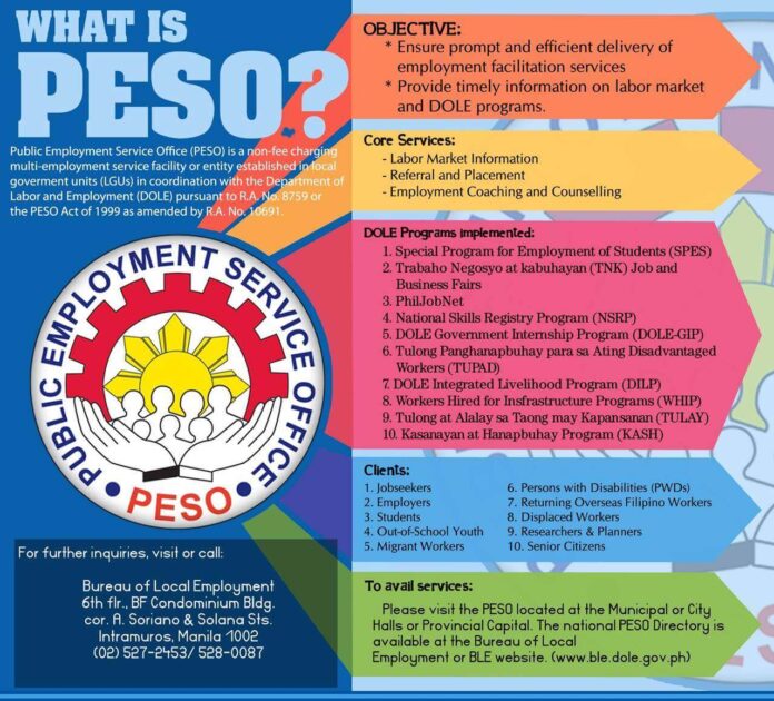 PESO - Public Employment Service Office - Purpose, Functions and ...