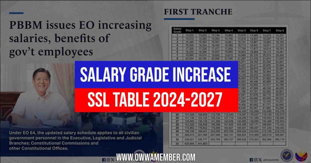 SSL Salary Grade 2025-2026 Table: Salary Standardization Law Increase ...
