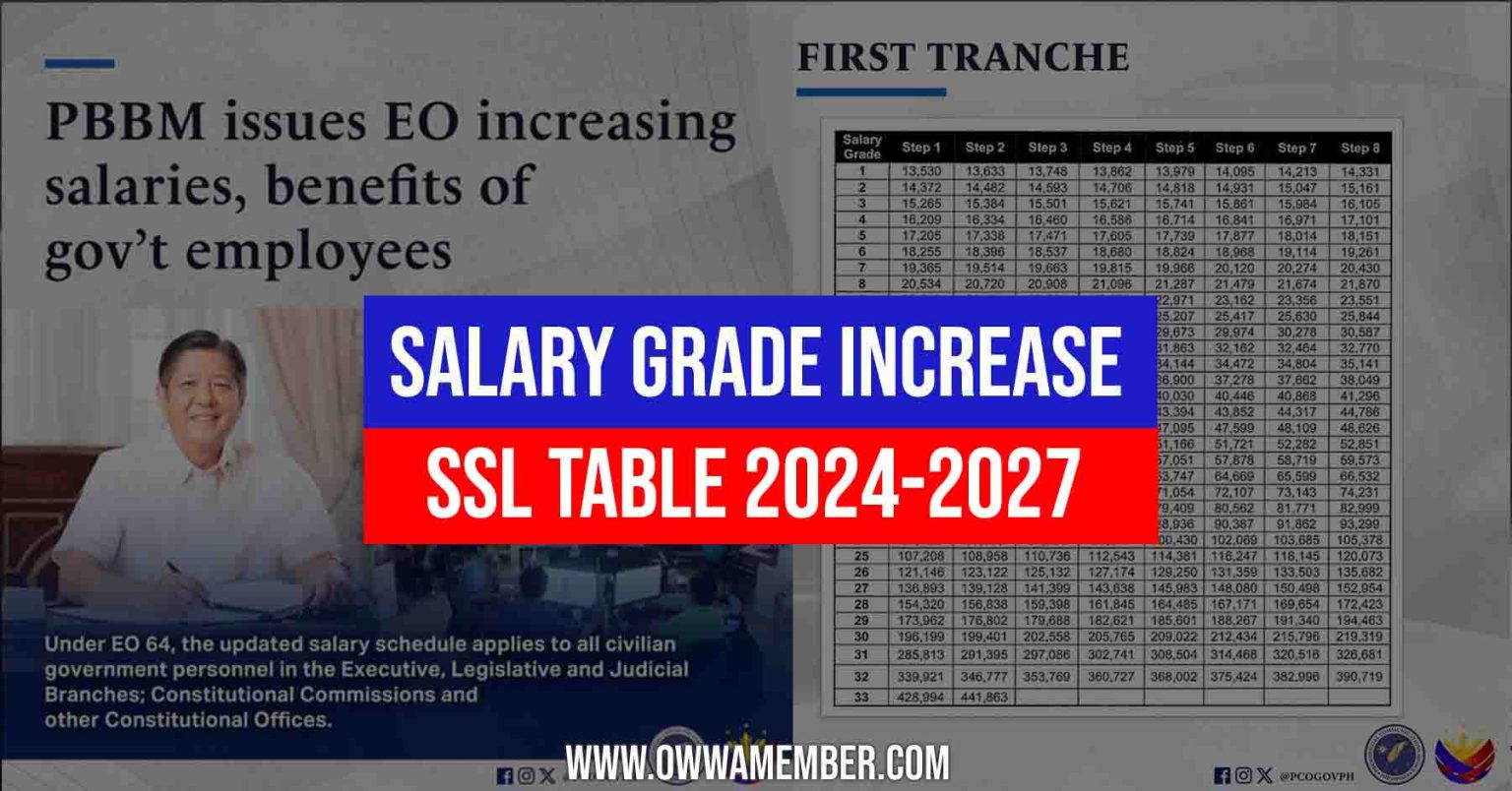 SSL Salary Grade 2025-2026 Table: Salary Standardization Law Increase ...