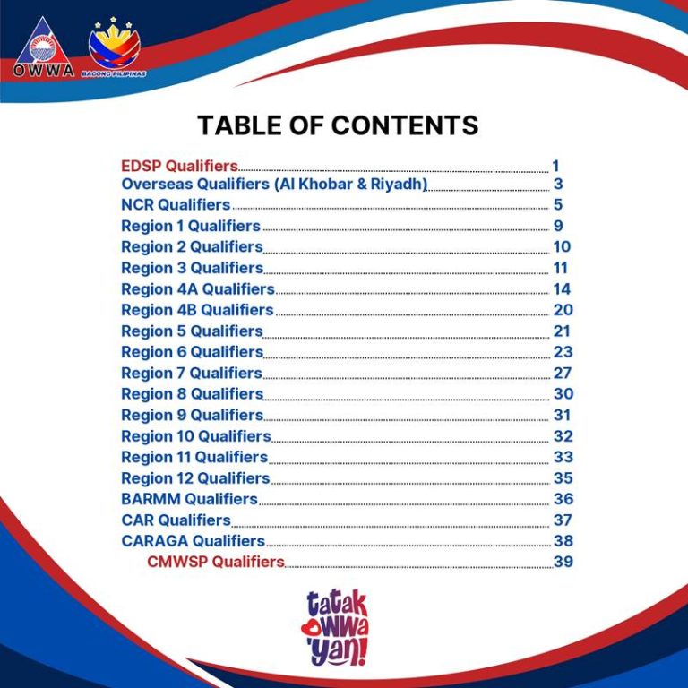 OWWA Announces EDSP Scholars Qualifiers List for 2024 | OWWA Member