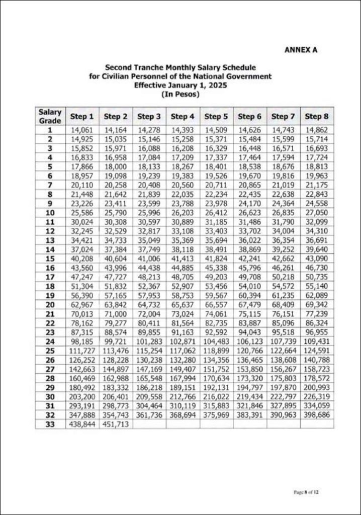 2nd Tranche Salary Increase 2025 for Philippine Government Workers ...