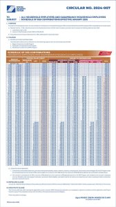 SSS Monthly Contribution Rates Table 2025 Schedule and Amount of ...