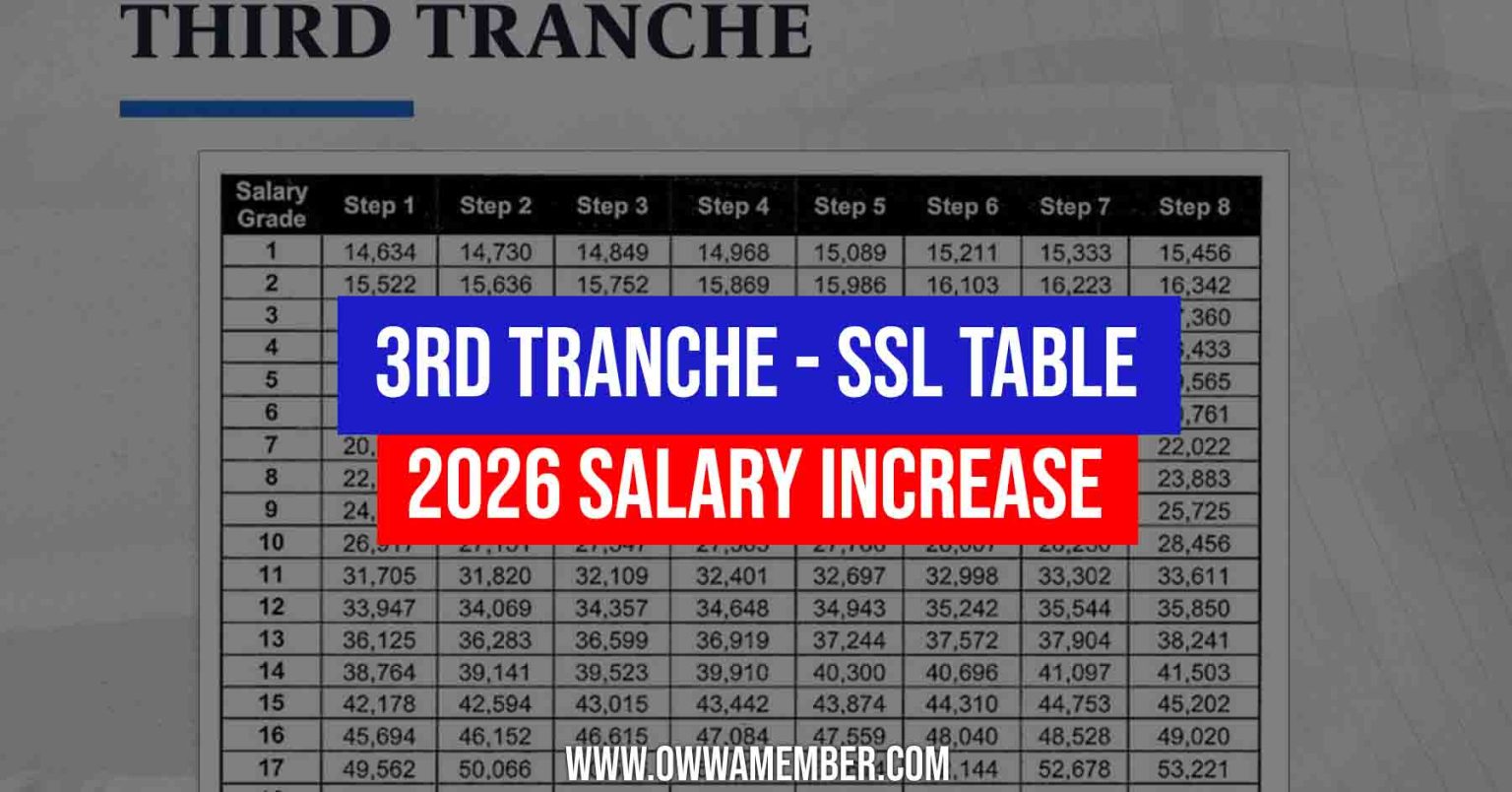 3rd Tranche 2026 Salary Increase Table for Government Employees | OWWA ...